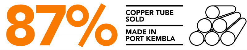 About MM Kembla – Kembla Copper The Home of the Famous Kembla Brands